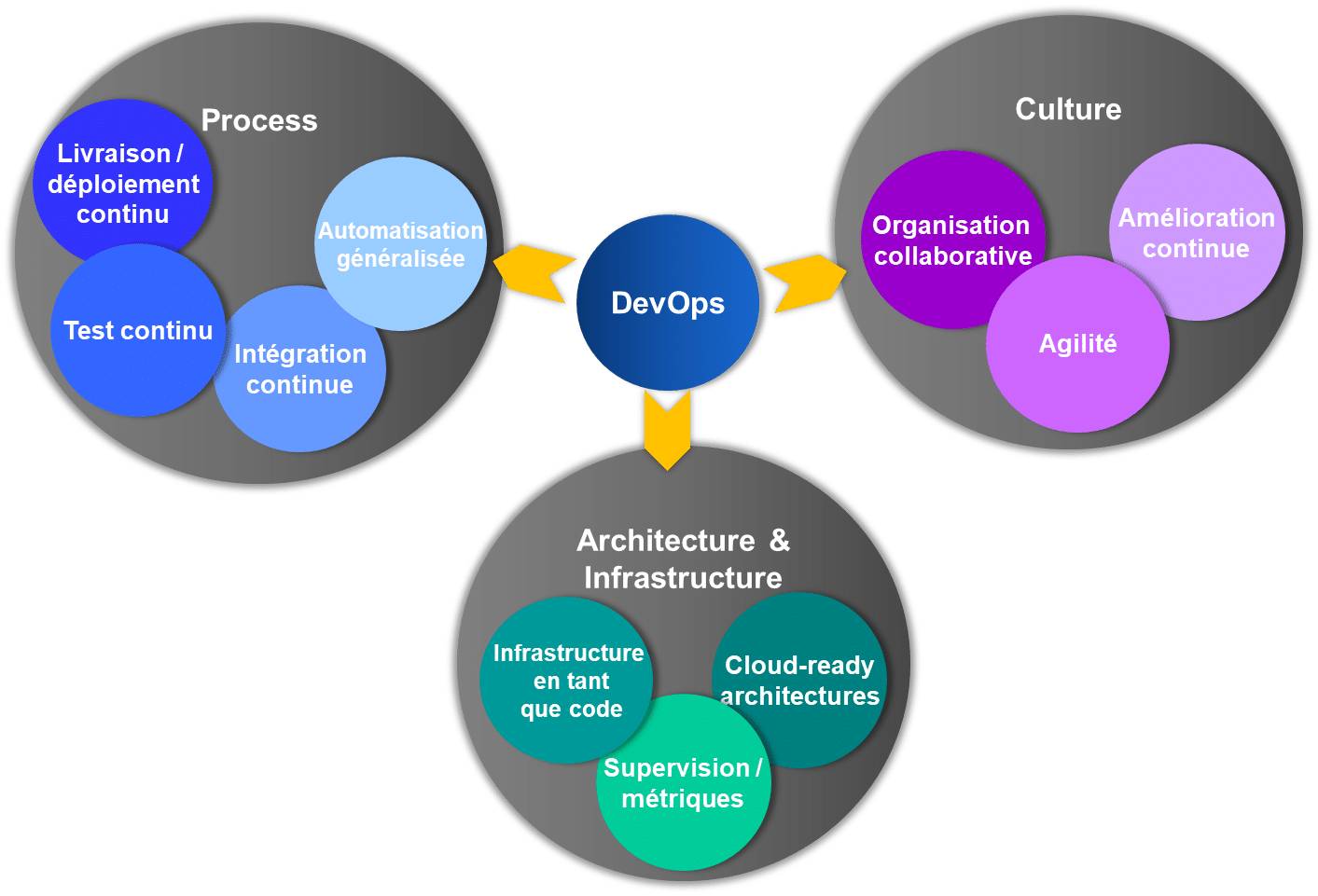 Entretien d’embauche ingénieur DevOps