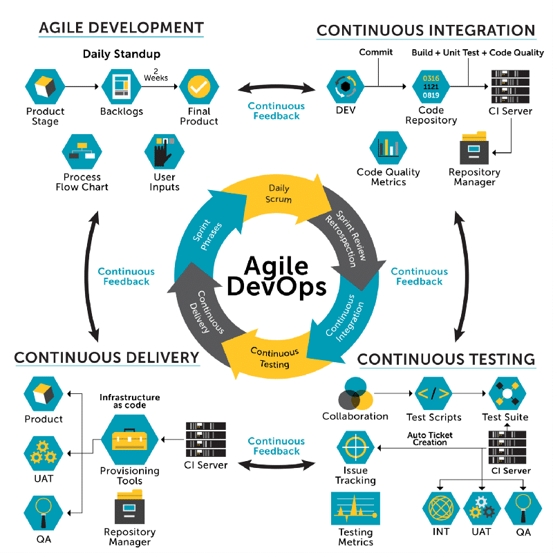 Entretien d’embauche ingénieur DevOps